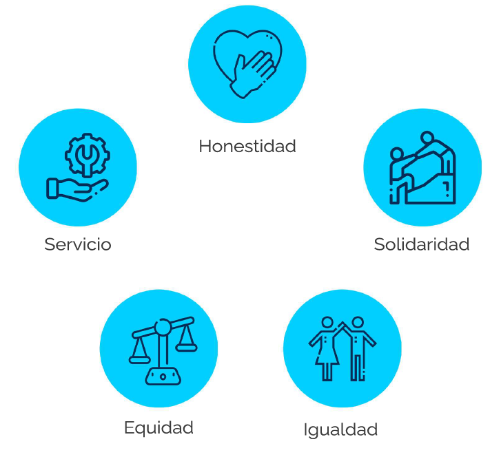 valores - Fondecom